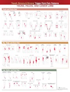 Travell, Simons & Simons’ Trigger Point Pain Patterns Wall Chart by ...